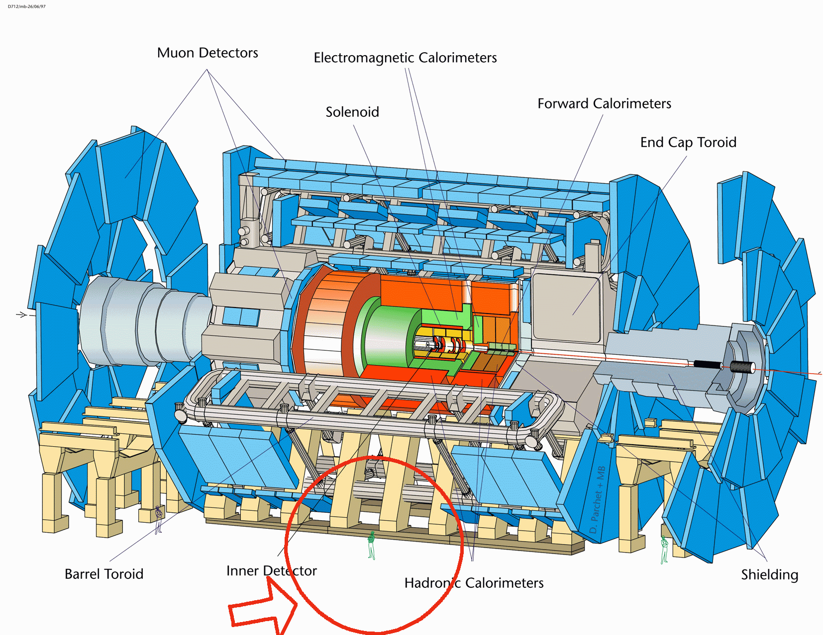 LHC News: Final ATLAS Detector Installation Completes World's Largest ...