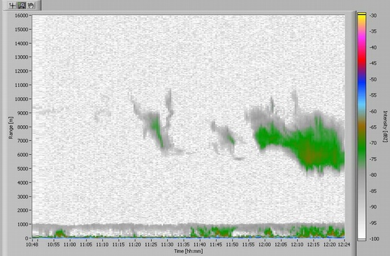 'Cloud Radar' May Boost Weather Prediction Accurcy | Science 2.0