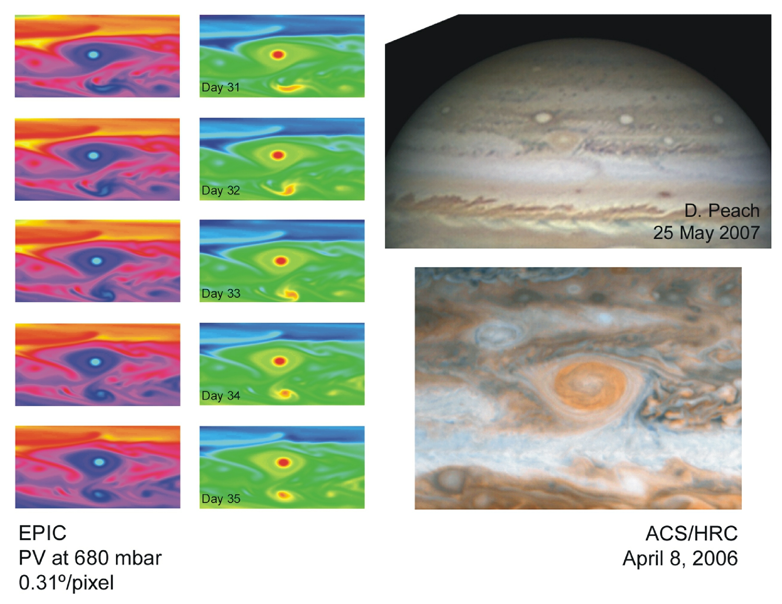 Oval BA - 'Diffusion' Caused Jupiter's Red Spot Junior To Color Up ...
