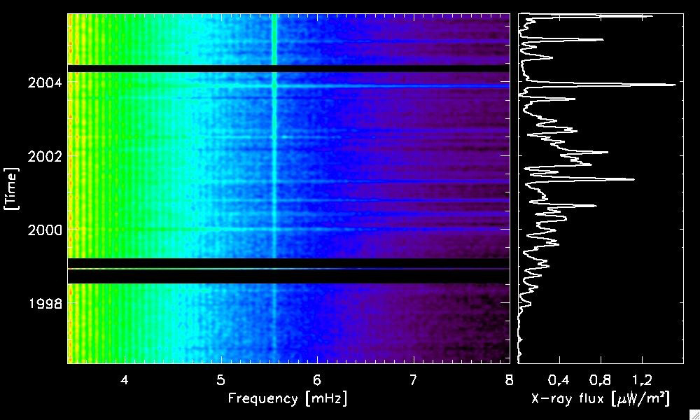 Starquakes - Solar Flares Exploding On The Sun | Science 2.0