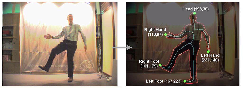 Future Gaming - Capturing Human Movement In 3-D | Science 2.0