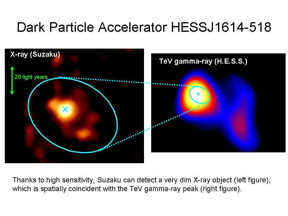HESS J1614-518: Unwrapping The Mystery Of Dark Particle Accelerators ...