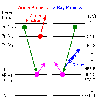 X-ray in Characterization Techniques | Science 2.0