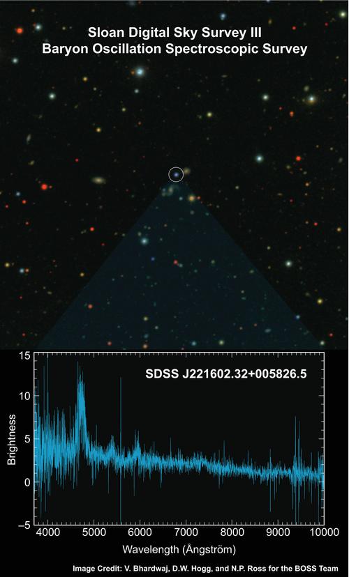 Baryon Oscillations And The Search For Dark Energy | Science 2.0