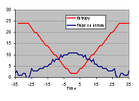 Fibonacci Chaos And Time's Arrow | Science 2.0