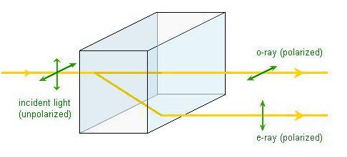 Nonlinear Optics | Science 2.0