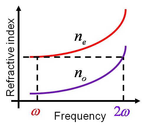 Nonlinear Optics | Science 2.0