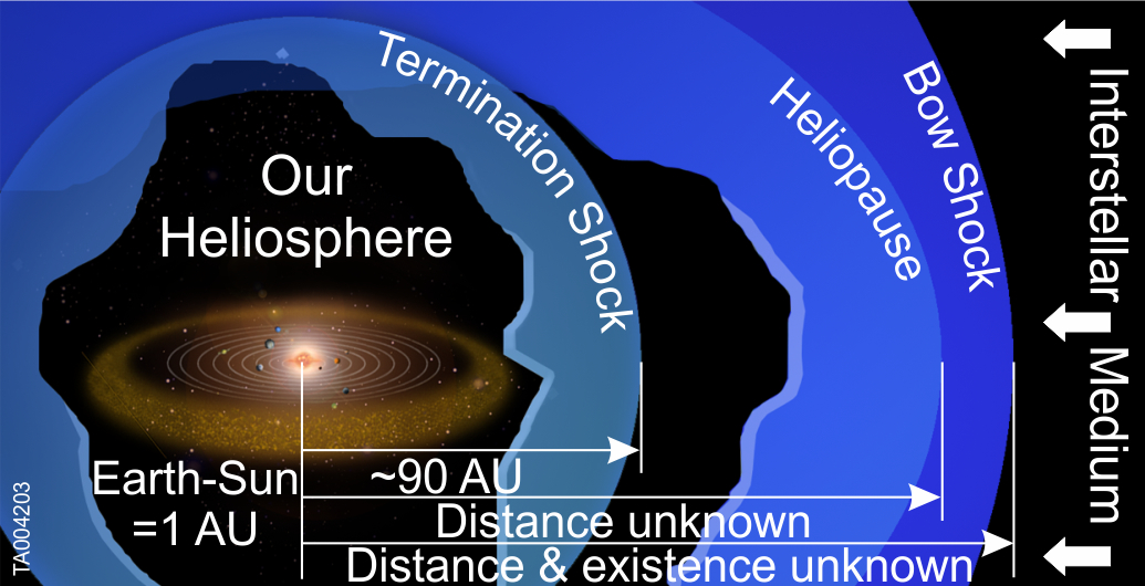 Measuring 'Alien' Particles From Outside Our Solar System | Science 2.0