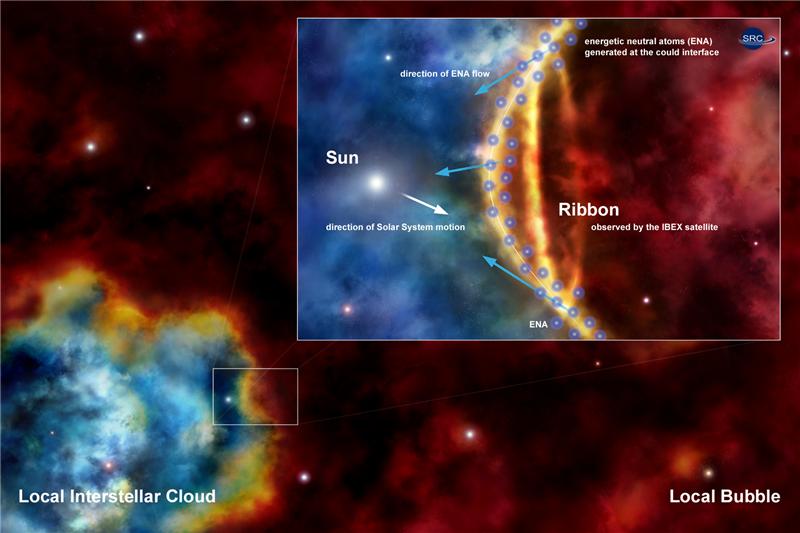 The Ribbon - Is The Sun About To Enter A Million-Degree Cloud Of ...