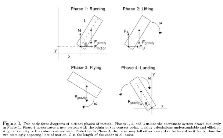 The Science Of Caber Tossing | Science 2.0
