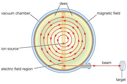Synchrotron radiation | Science 2.0