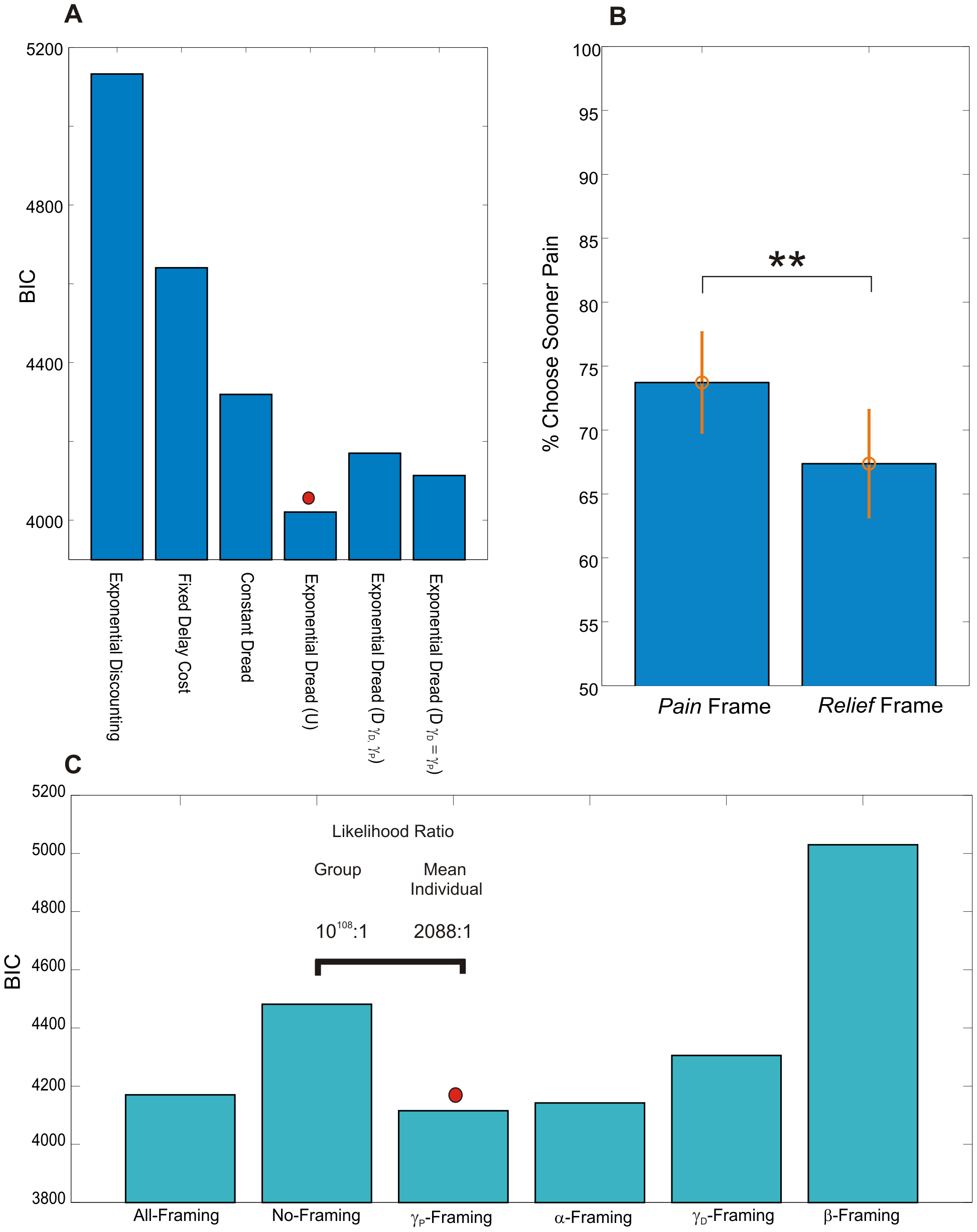 Cognitive Dread: People Would Rather Get An Electric Shock Than Think ...