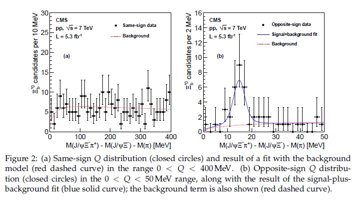 Excited Xi(b) Baryon - New Particle Discovered At LHC | Science 2.0