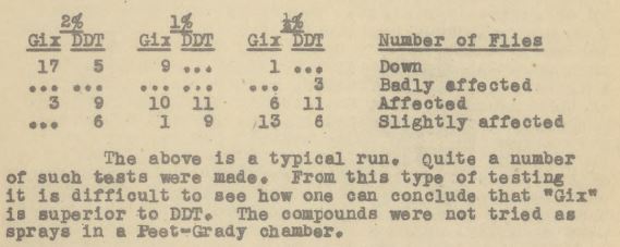 DFDT: Nazi Cousin Of DDT Has Been 'Rediscovered' But Will People Want ...