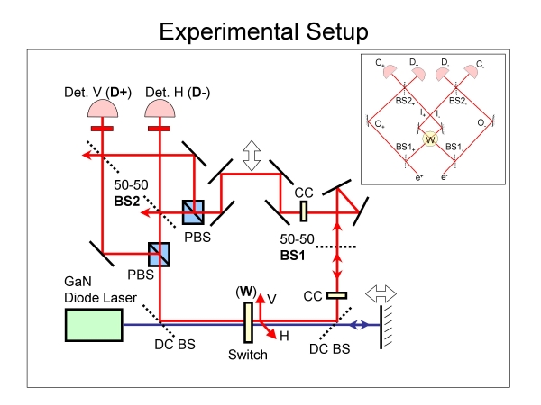 Paradox Lost - Quantum Physicists Say They Have Resolved Hardy's ...