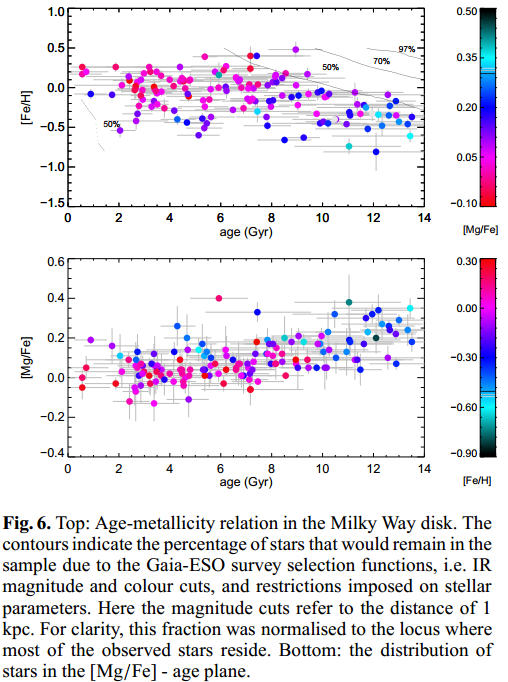 Metallicity: Did The Milky Way Galaxy Form From The Inside Out ...