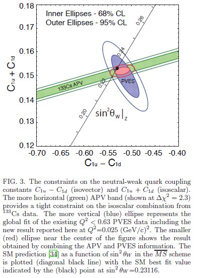 First Experimental Determination Of Proton Weak Charge Determined ...