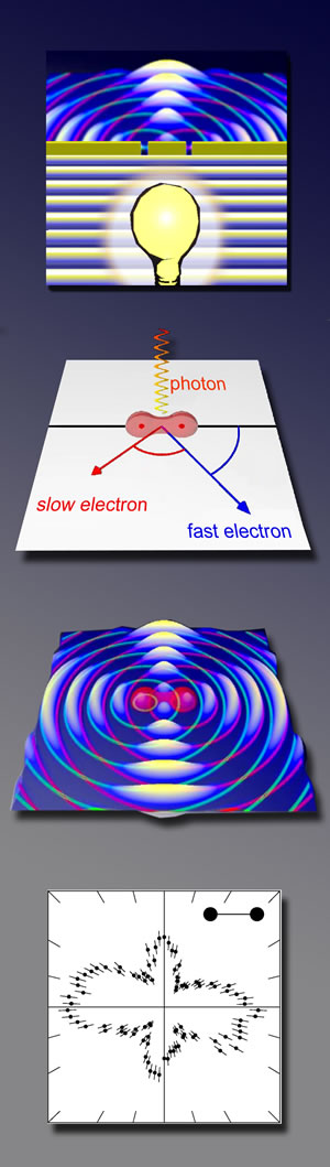 World's Smallest Double-Slit Experiment | Science 2.0